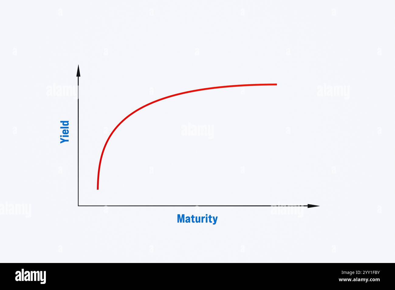 Yield curve Rising yield curve in red. Relation between the return and ...