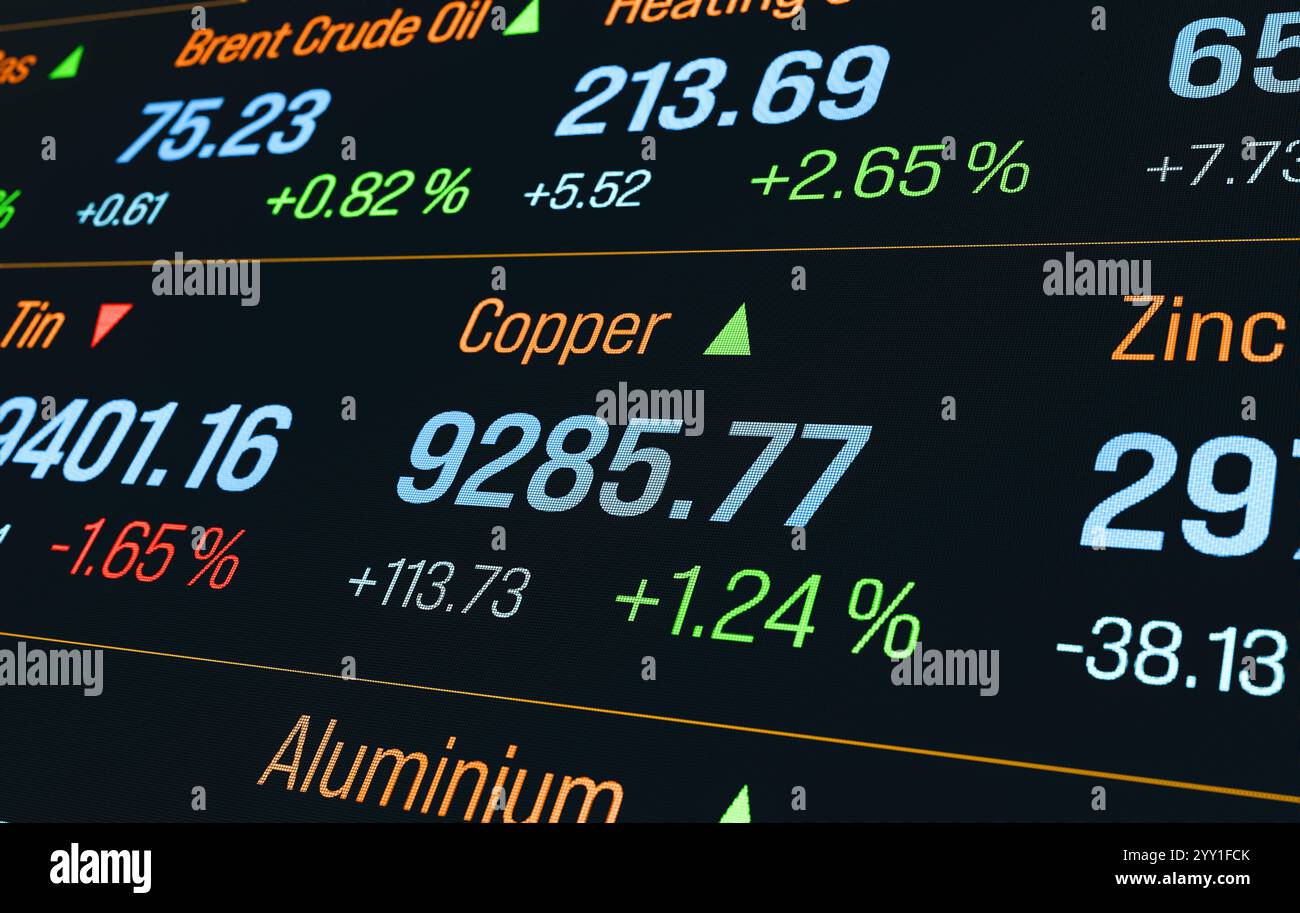 Copper price moving up. Copper price moving up. Industrial metals ...