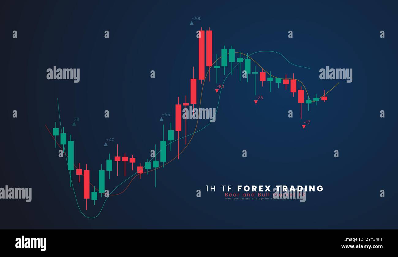 1H TF Stock market or forex trading candlestick graph in graphic design ...