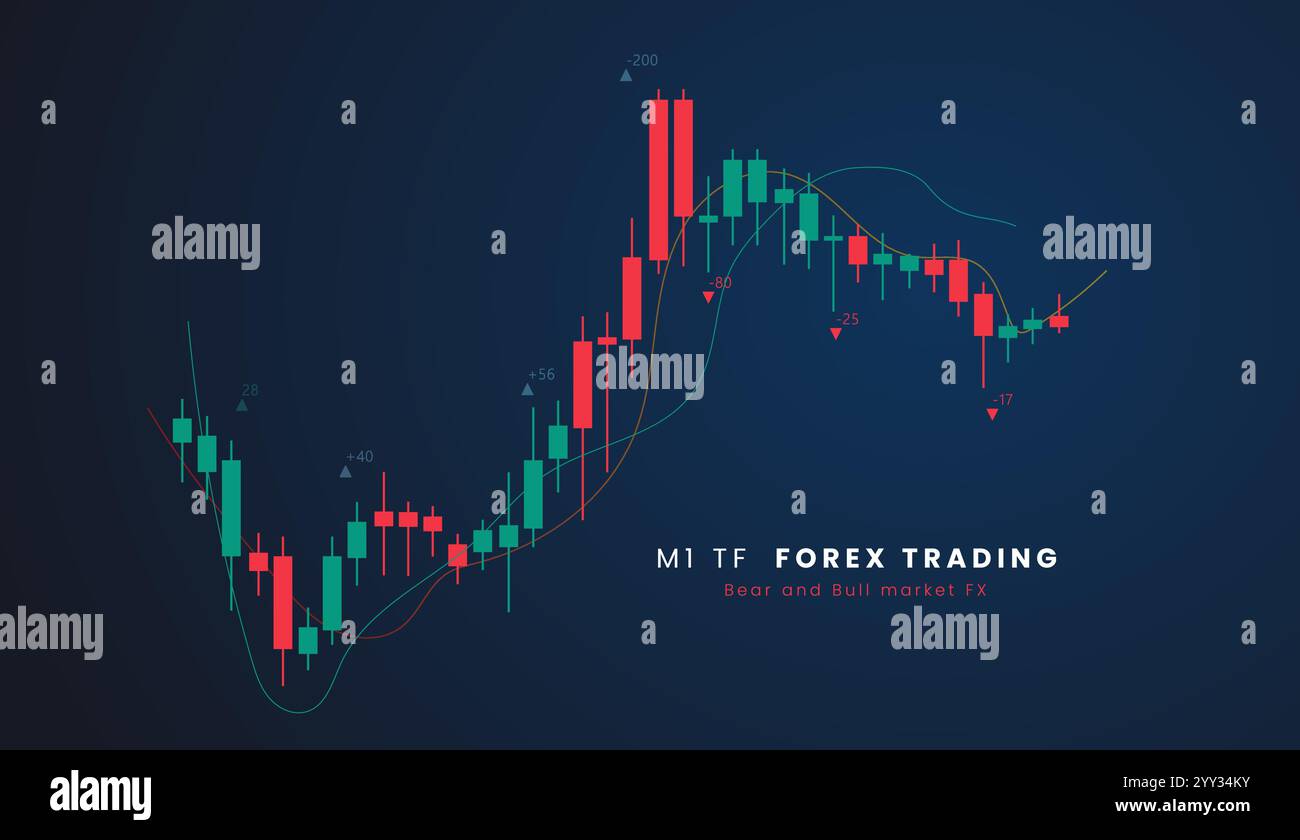M1 TF Stock market or forex trading candlestick graph in graphic design ...
