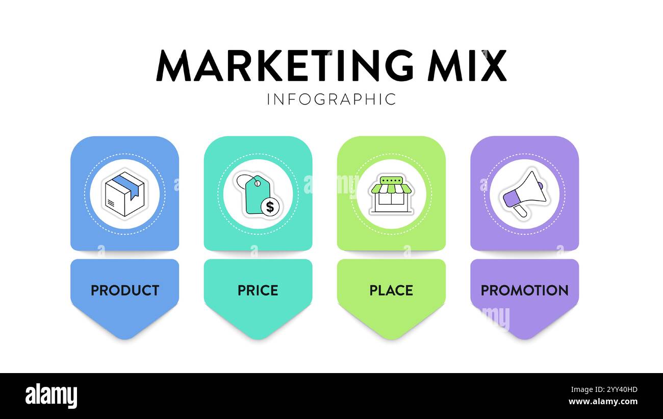 4P of Marketing Mix strategy model infographic diagram chart ...
