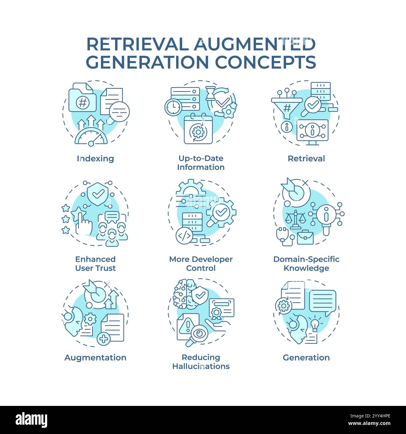 Retrieval augmented generation soft blue concept icons Stock Vector Image & Art - Alamy