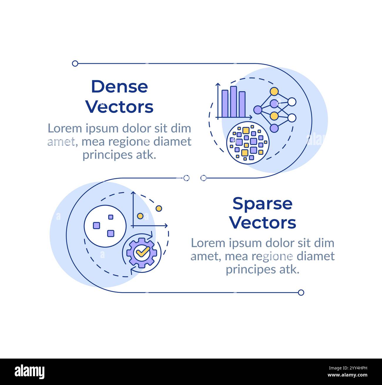 Dense vs sparse directions infographic vertical sequence Stock Vector ... Dense vs sparse directions infographic vertical sequence Stock Vector ...