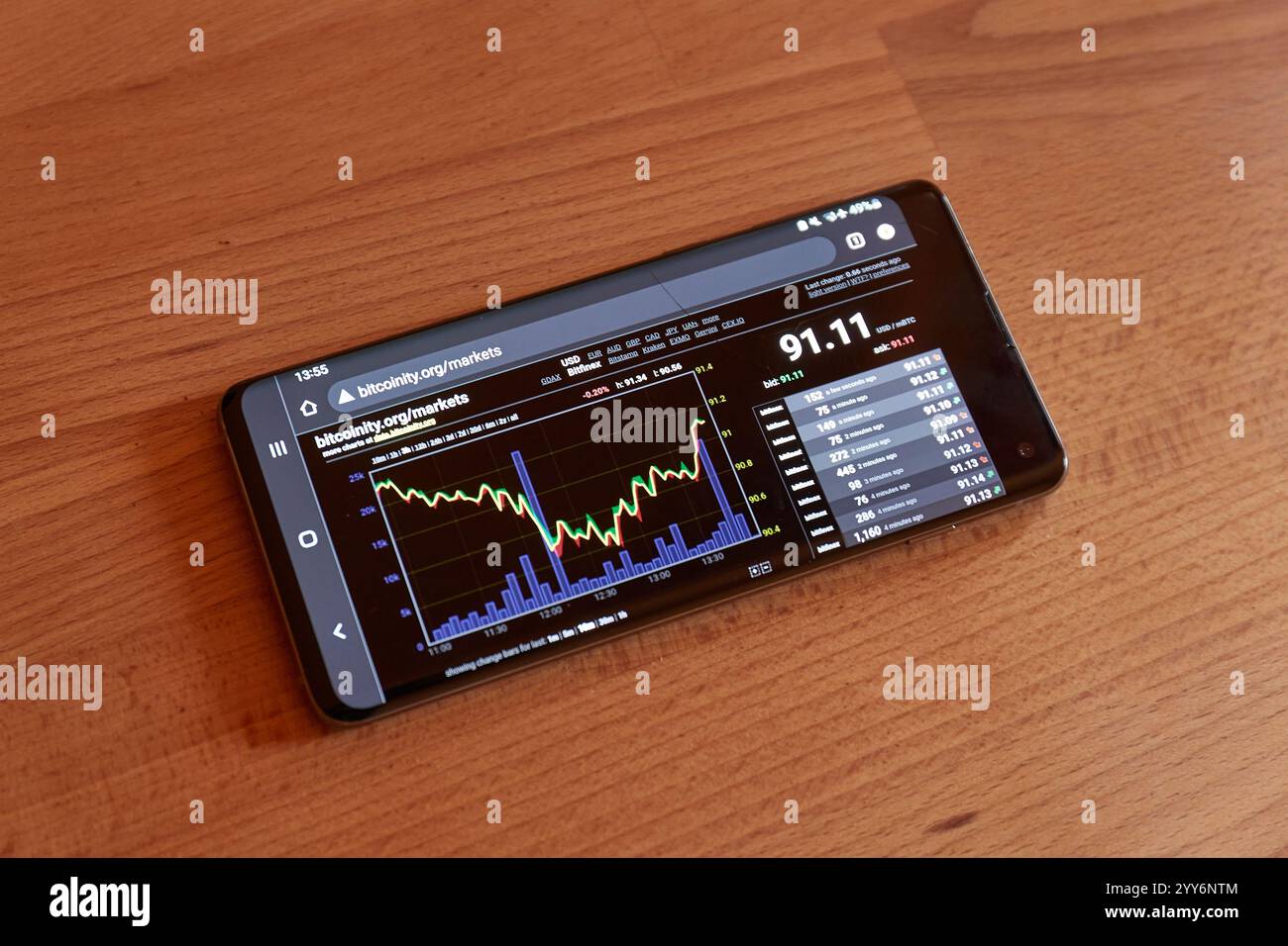 Exchange rate btc to usd hi-res stock photography and images - Alamy