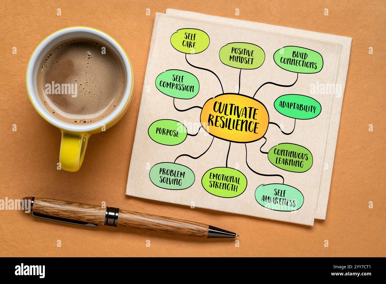 Cultivate positive mindset, optimistic and constructive attitude can ...