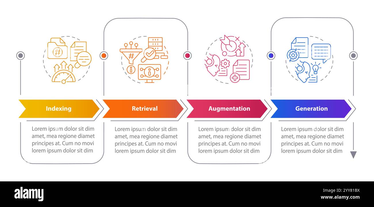 RAG process rectangular infographics. AI and machine learning in ...
