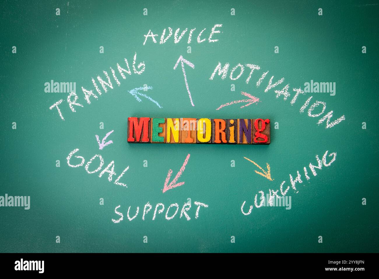 MENTORING Concept. Text and chart on a green chalkboard background ...