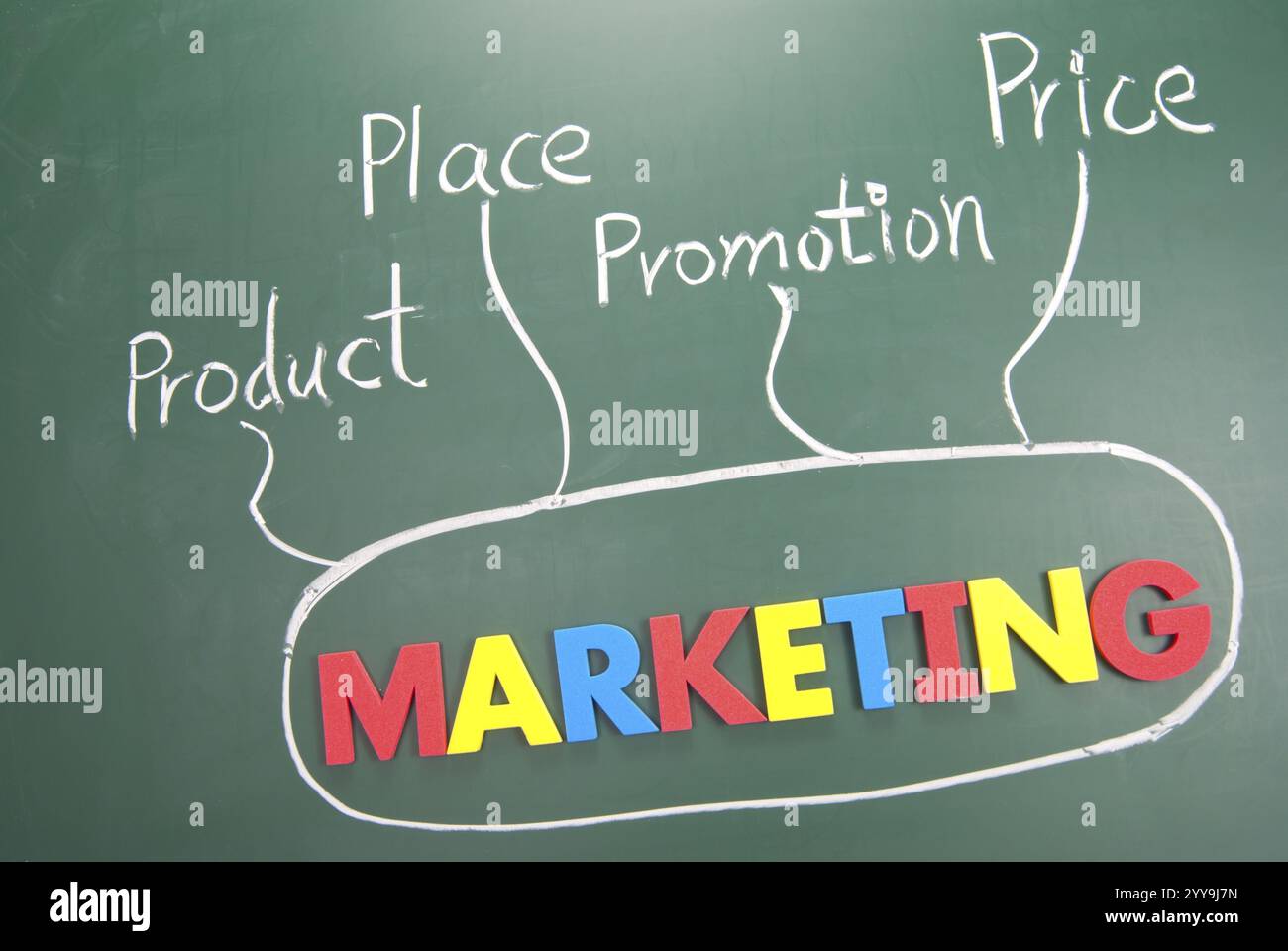 Marketing 4P, price, product, promotion and place words on blackboard ...