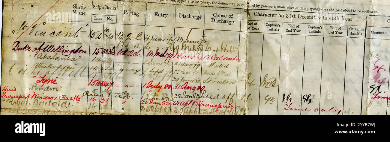 A sailor's ship record of service from 1877 to 1883, serving upon ships ...