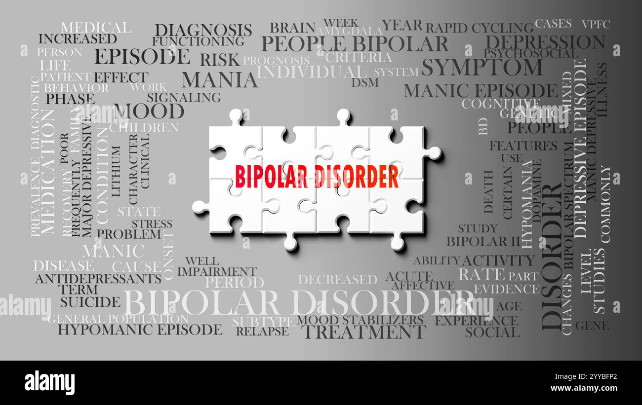 Bipolar Disorder as a complex subject, related to important topics ...