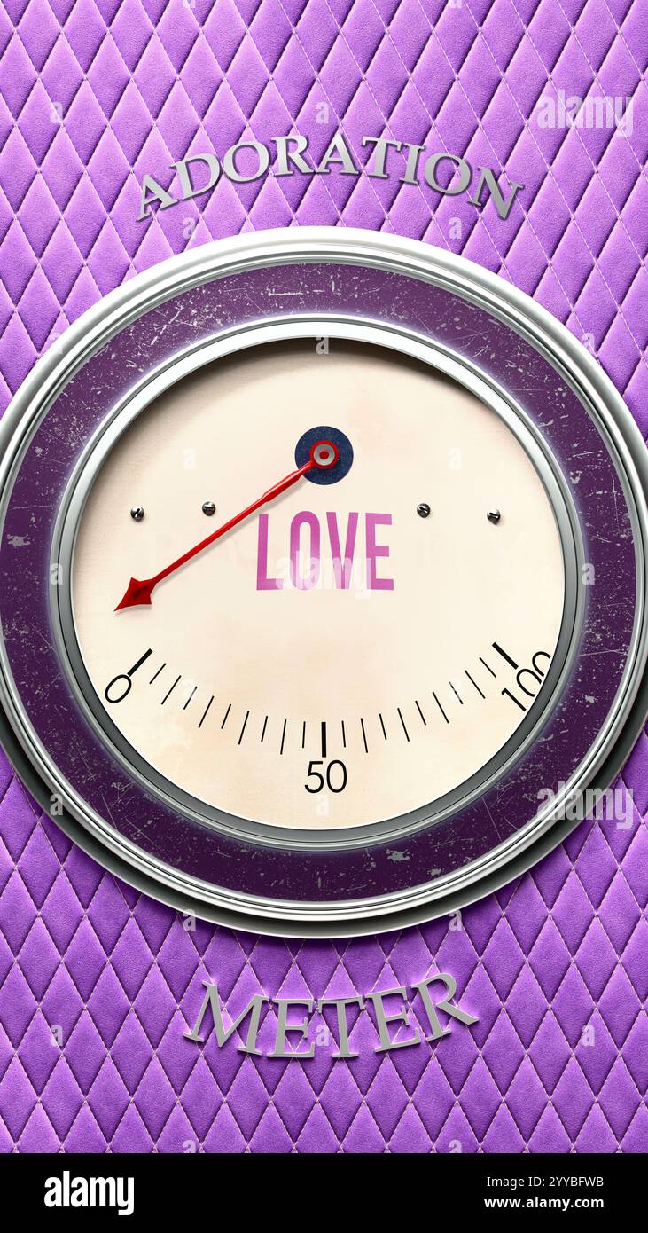 Love and Adoration that is hitting a full scale, showing a very high ...