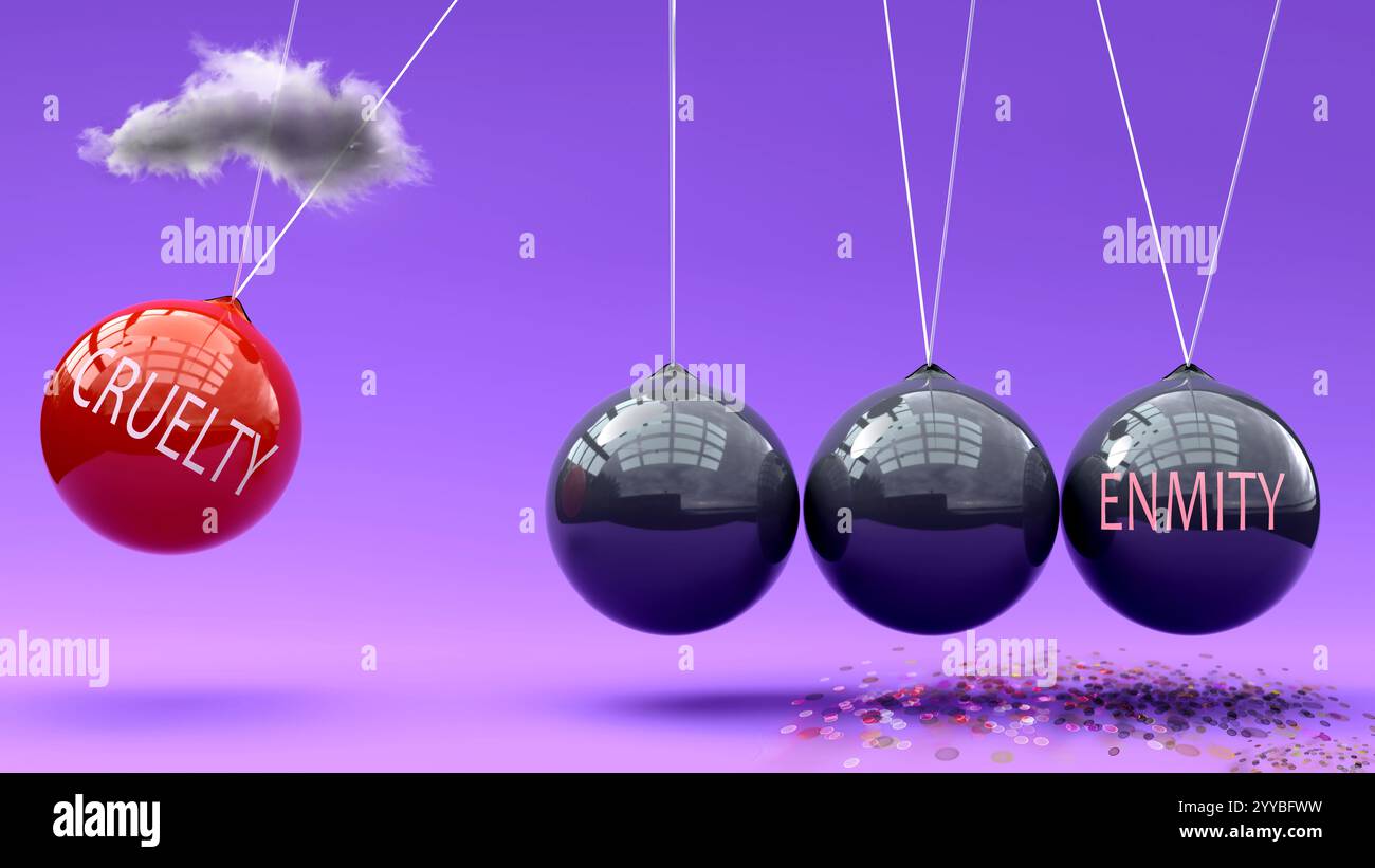 Cruelty leads to enmity. A Newton cradle metaphor showing how cruelty ...
