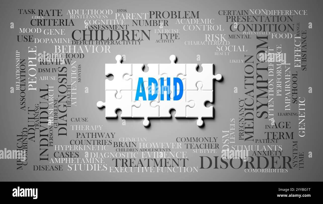 Adhd as a complex subject, related to important topics spreading around ...