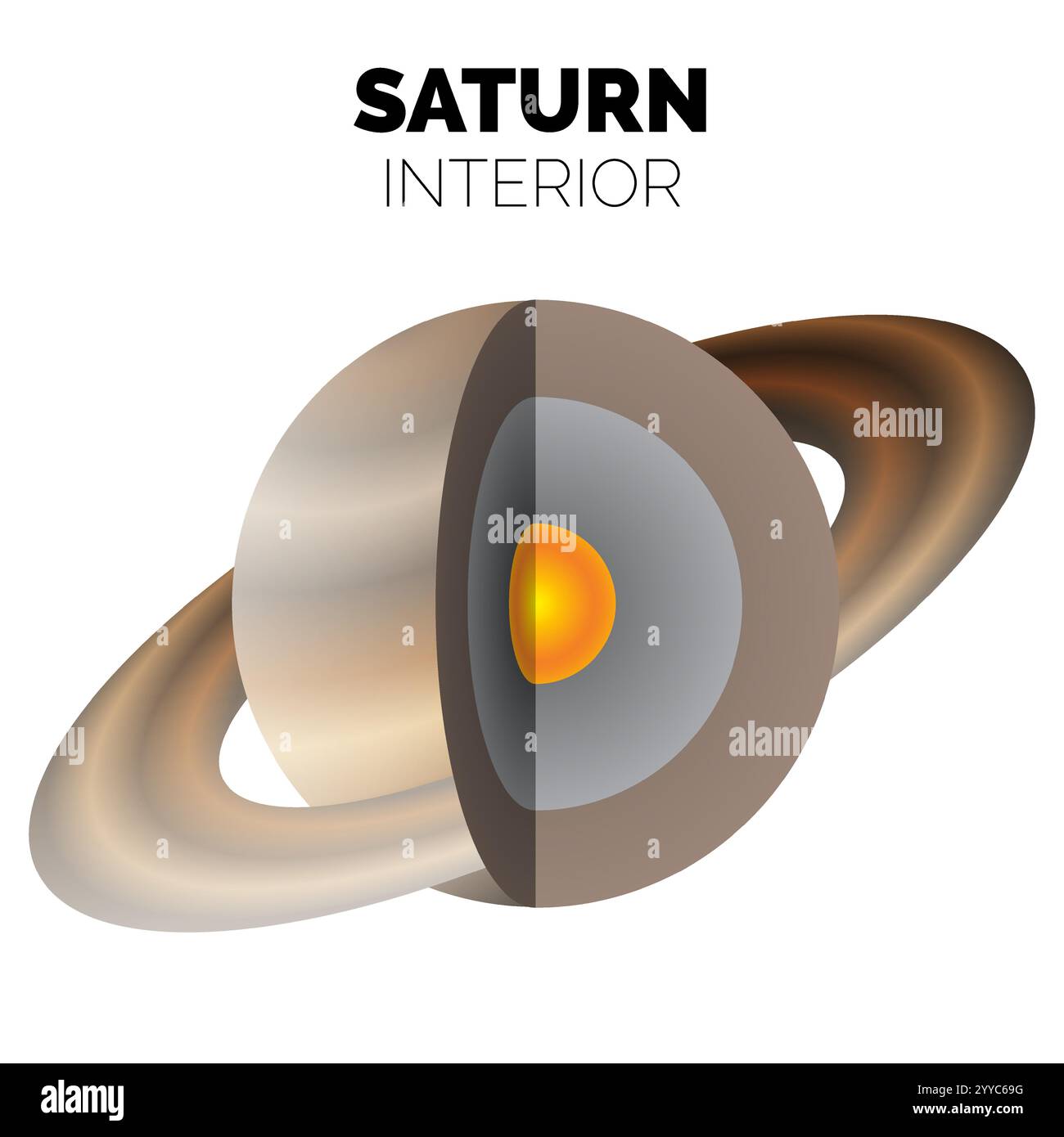 Saturn Planet Interior or Layers of the Saturn with Core, Liquid ...