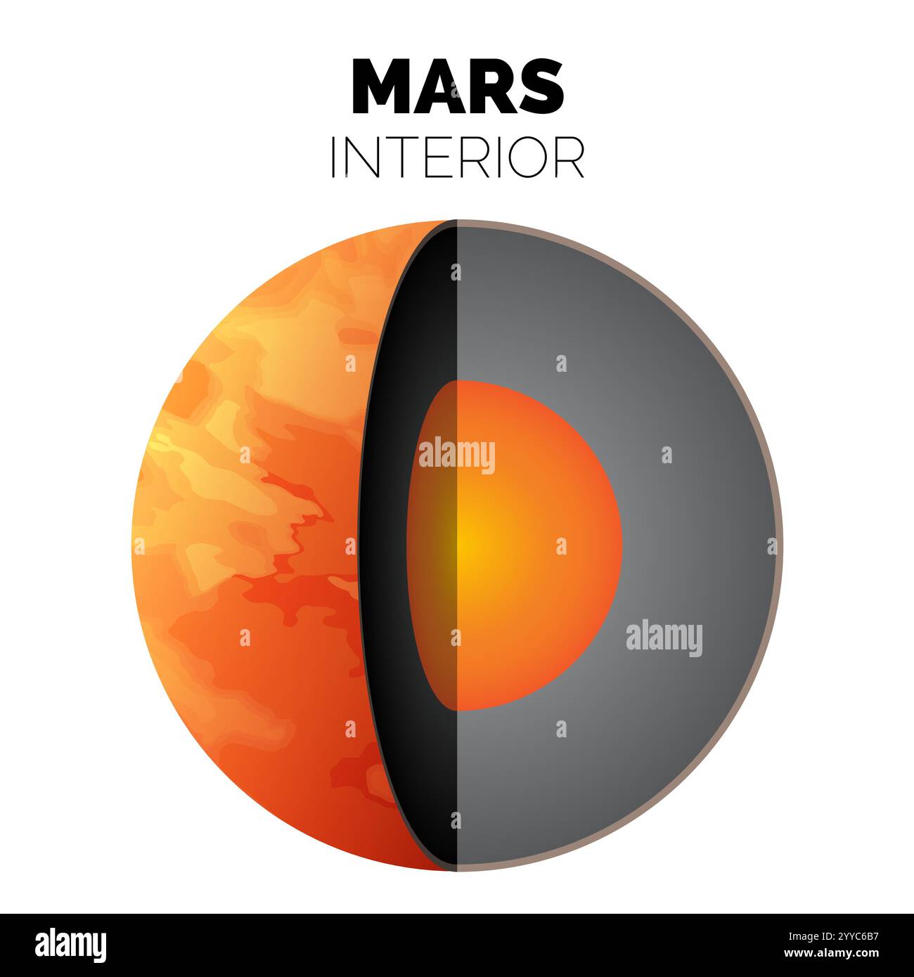 Mars Planet Interior or Layers of the Mars with Core, Rocky Mantle and ...