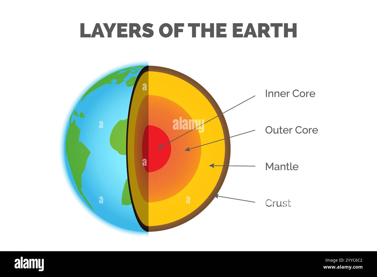 Layers of the Earth - Inner Core, Outer Core, Mantle and Crust Infographic Illustration Stock ...