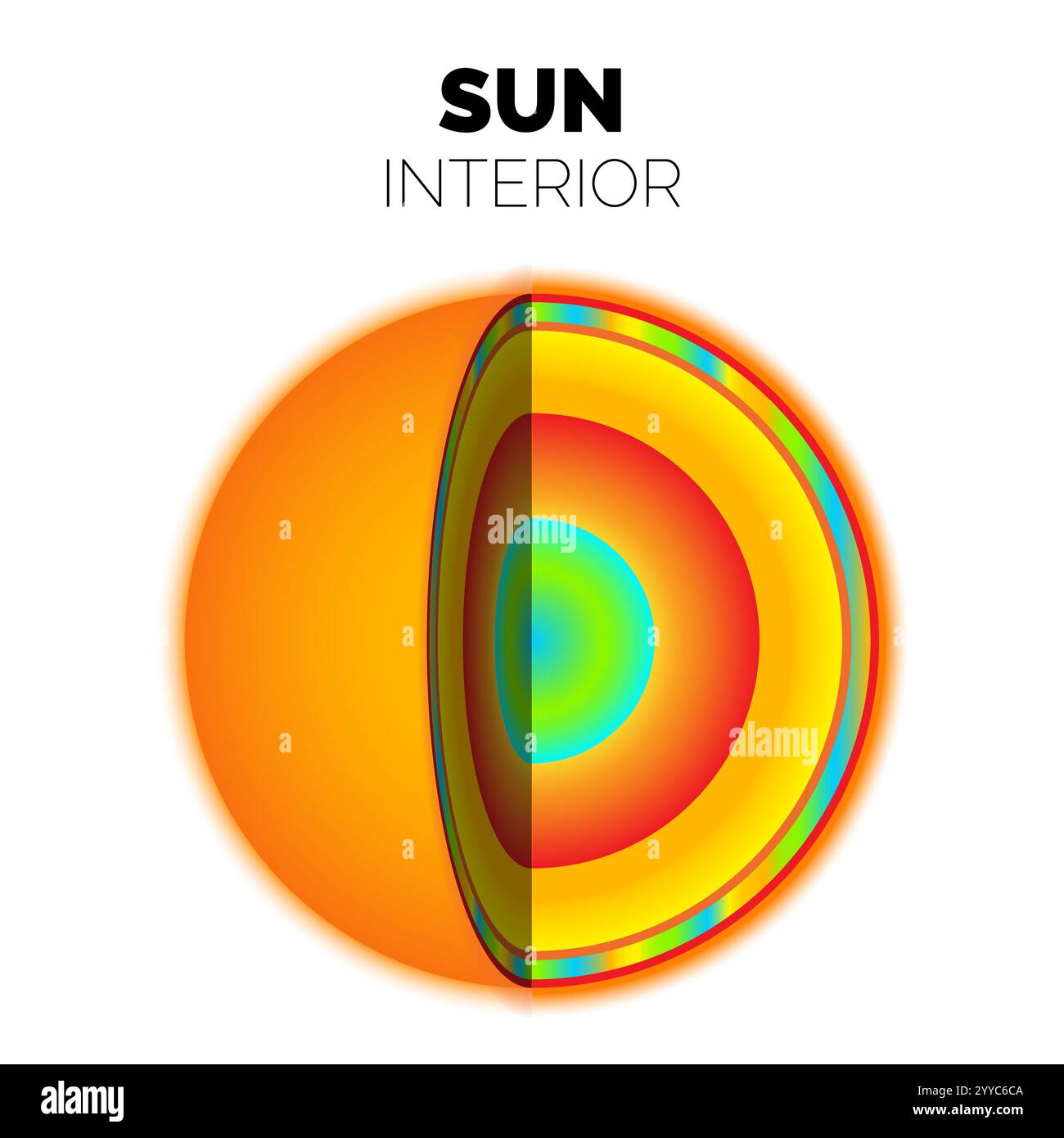 Sun Interior or Layers of the Sun with Core, Radiative Zone, Convection ...