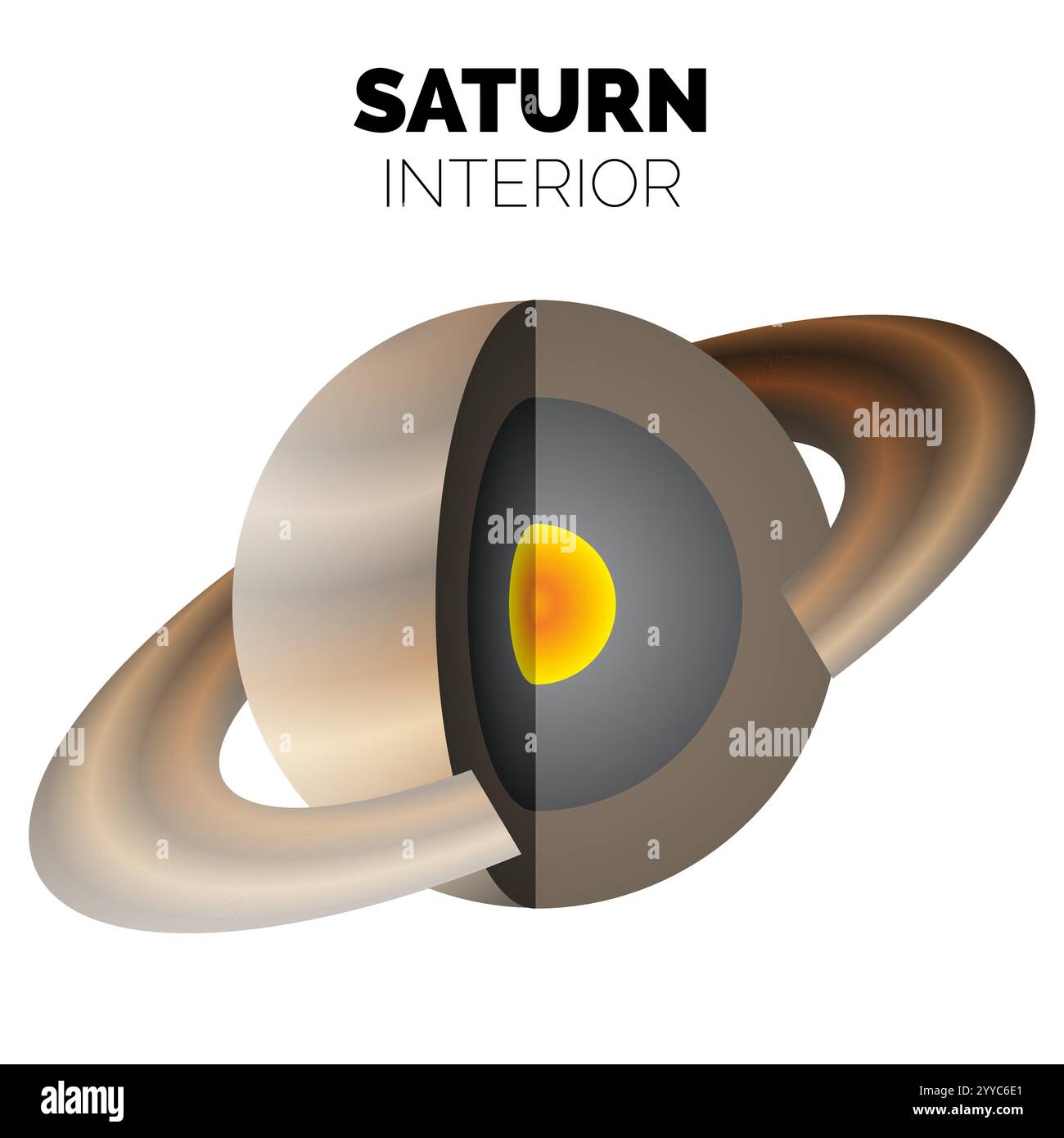 Regarding The Planet Saturn Project