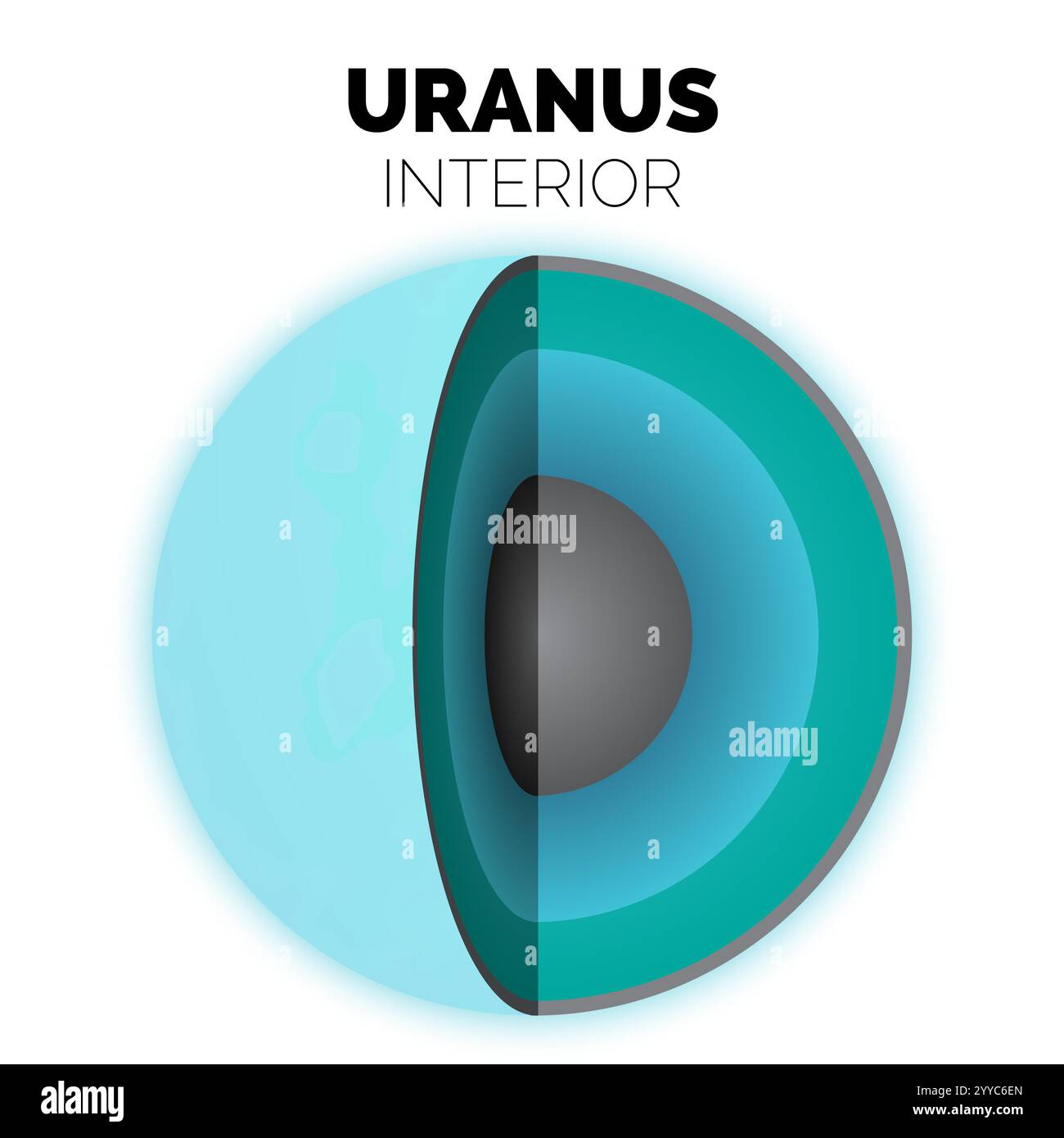 Uranus core hi-res stock photography and images - Alamy