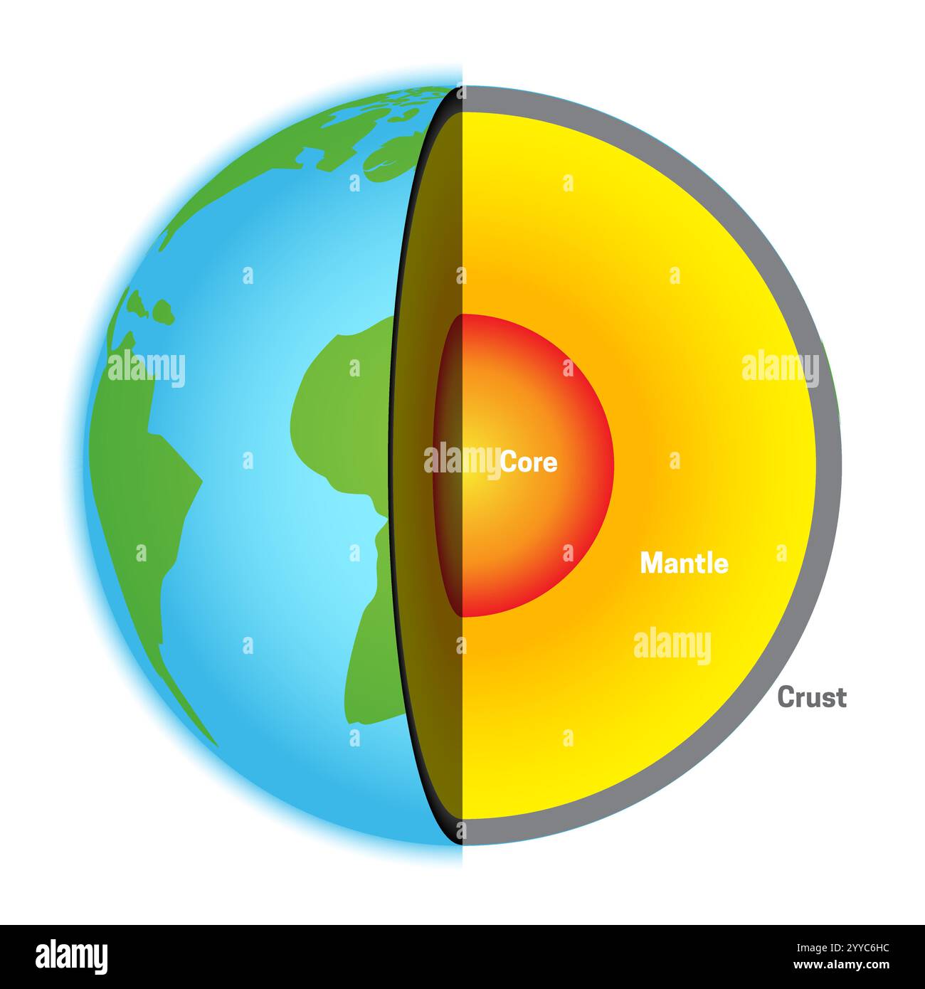 Layers of the Earth Simple Illustration with Core, Mantle and Crust ...