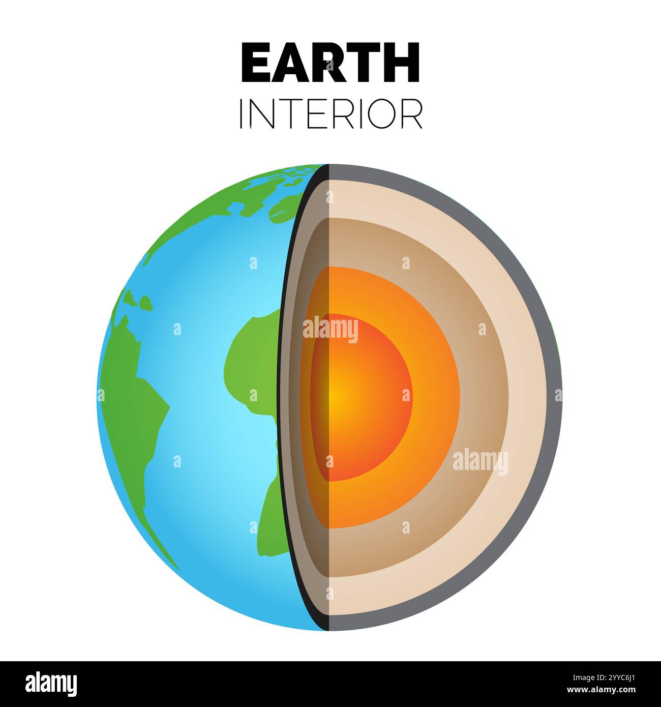 Earth Interior or Layers of the Earth with Inner Core, Outer Core, Lower Mantle, Upper Mantle ...