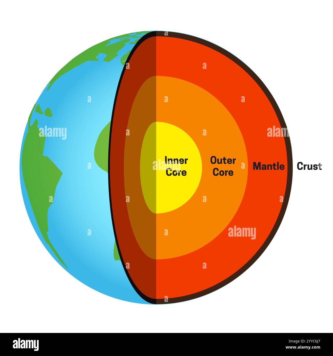 Layers of the Earth - Inner Core, Outer Core, Mantle, Crust Chart Isolated Illustration Stock ...