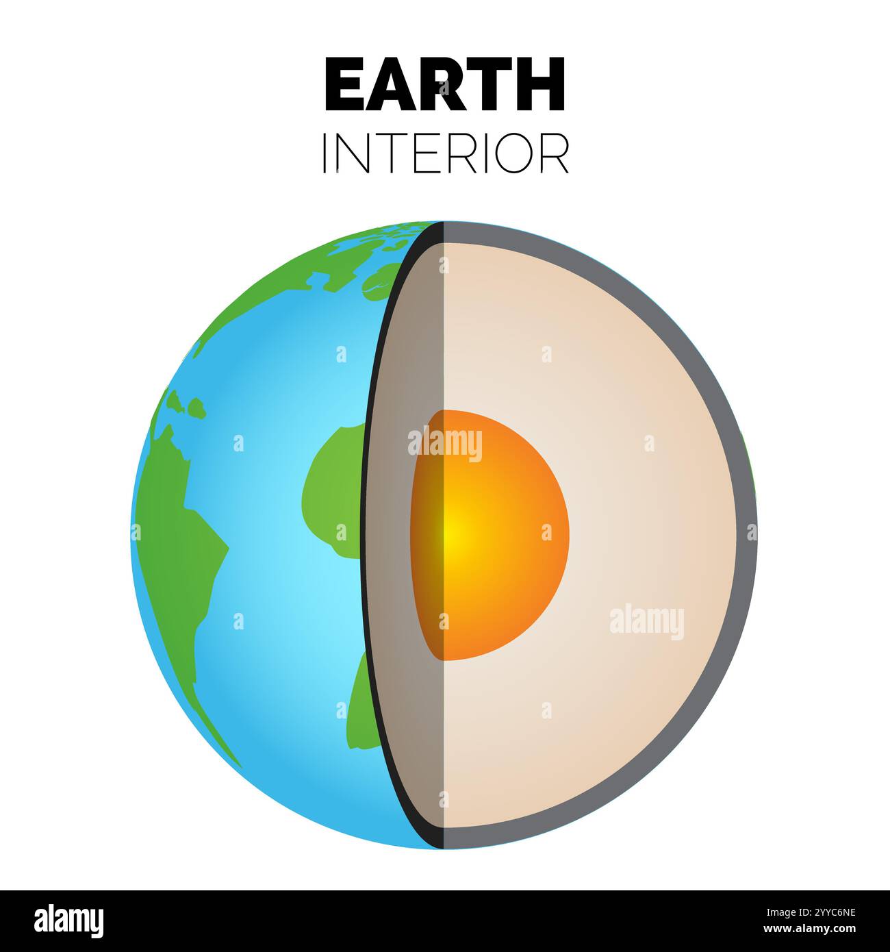 Earth Interior or Layers of the Earth with Core, Mantle and Crust ...