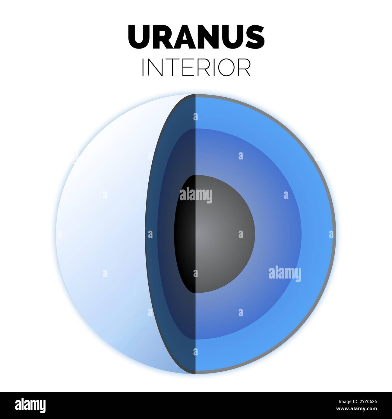 Uranus Planet Interior or Layers of the Uranus with Rocky Core, Icy Mantle and Atmosphere ...