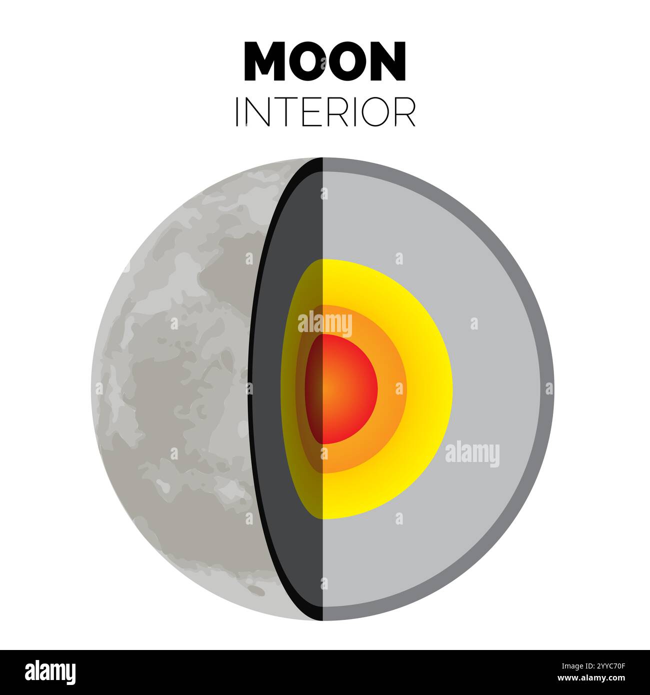 Moon Interior or Layers of the Moon with Inner Core, Outer Core, Lower ...