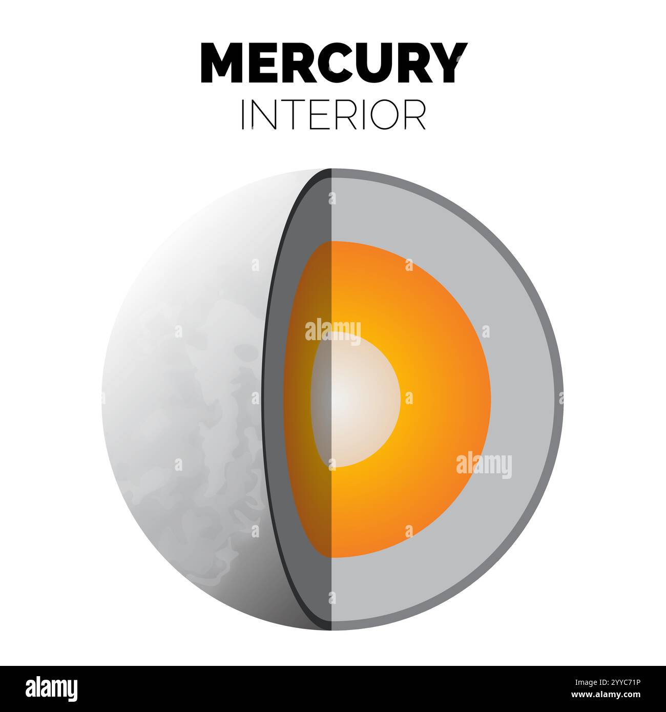 Mercury Planet Interior or Layers of the Mercury with Solid Core, Rocky ...
