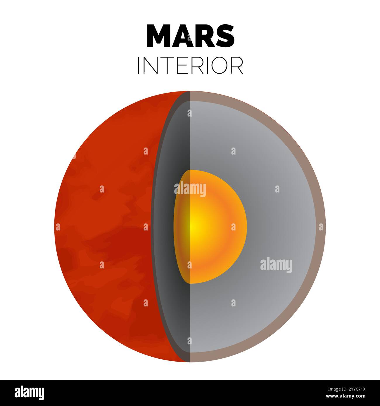 Mars Interior or Layers of the Planet Mars with Core, Rocky Mantle and ...