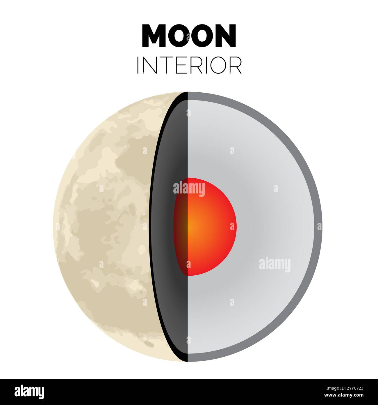 Moon Interior or Layers of the Moon with Core, Mantle and Crust ...