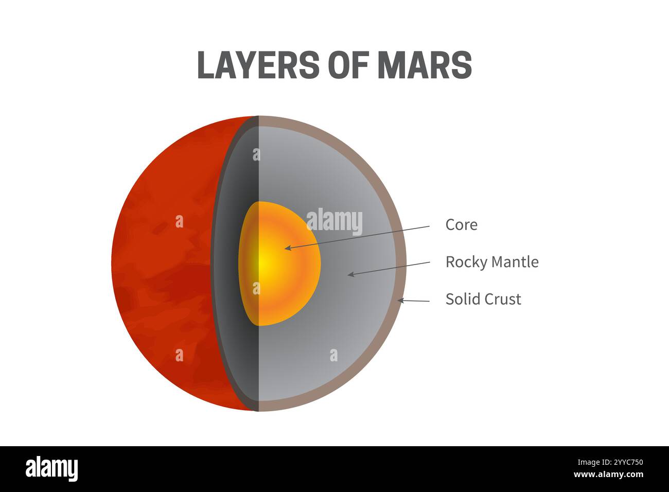 Layers of mars Stock Vector Images - Alamy