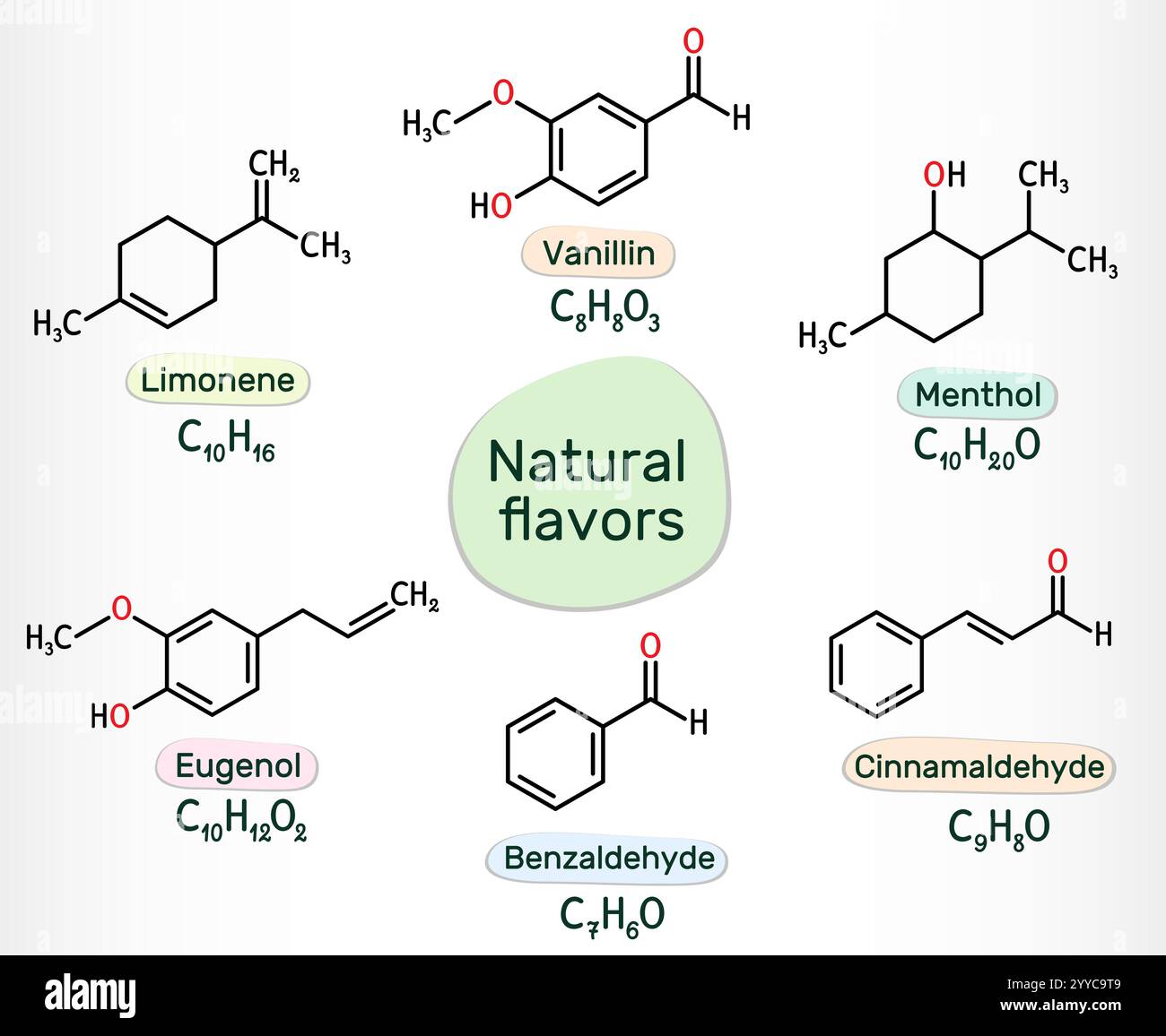 Natural flavors molecules. Chemical structures of limonene, menthol ...