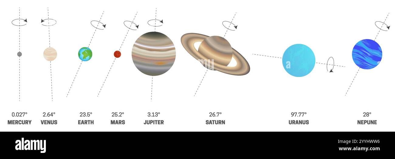 Rotation Axis or Tilt of the Planets of the Solar System Isolated on ...