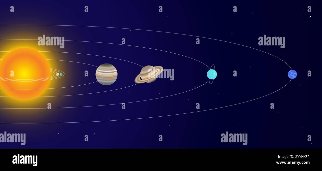 Visual Illustration of Planets Distance From The Sun. Planets of the ...