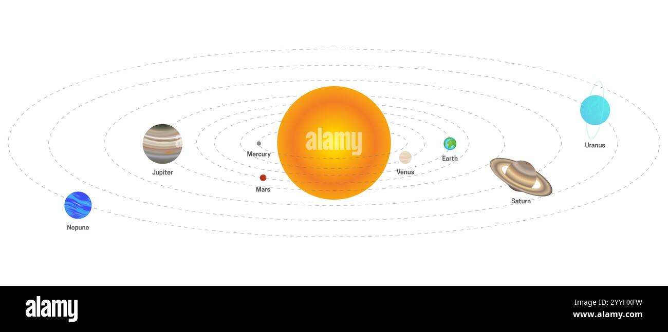 Planets of the Solar System Rotating Around the Sun Isolated on White ...
