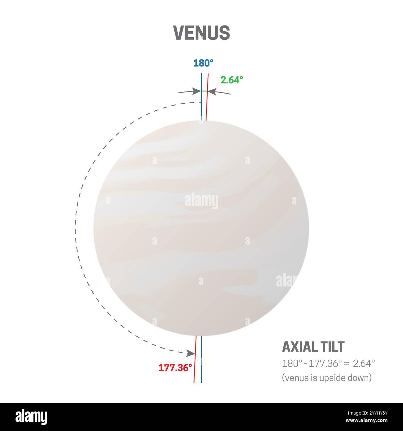 Axial Tilt of Planet Venus and Axis Isolated on White Background Stock ...