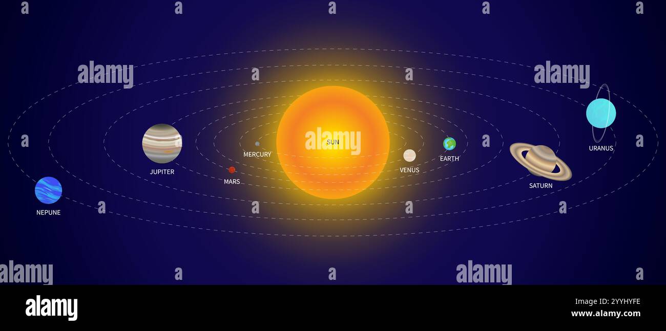 Planets of the Solar System Rotating Around the Sun with the Name of ...