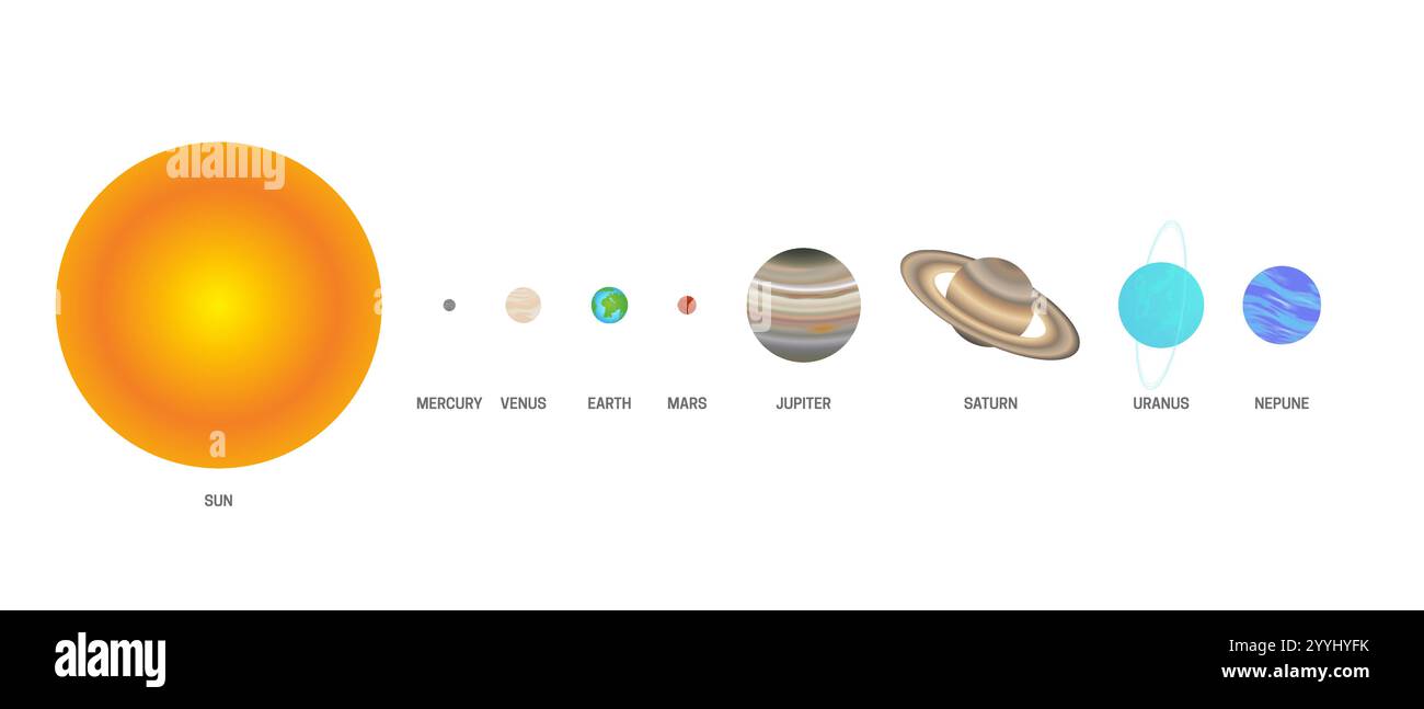 Flat Planets of the Solar System with the Sun Isolated on White Background. Planet Set of ...