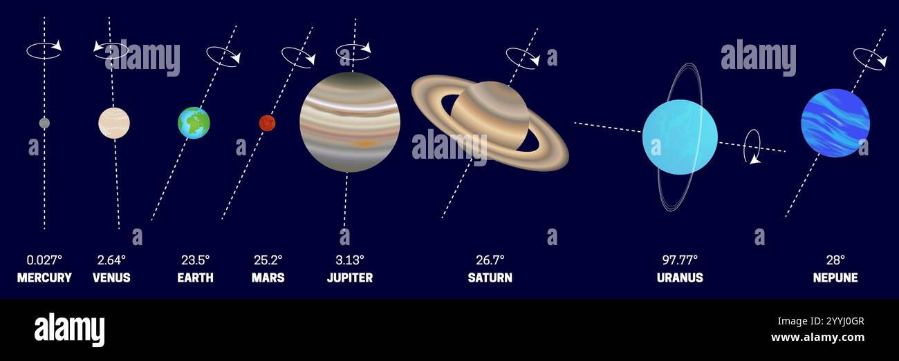 Rotation Axis or Tilt of the Planets of the Solar System Stock Vector ...
