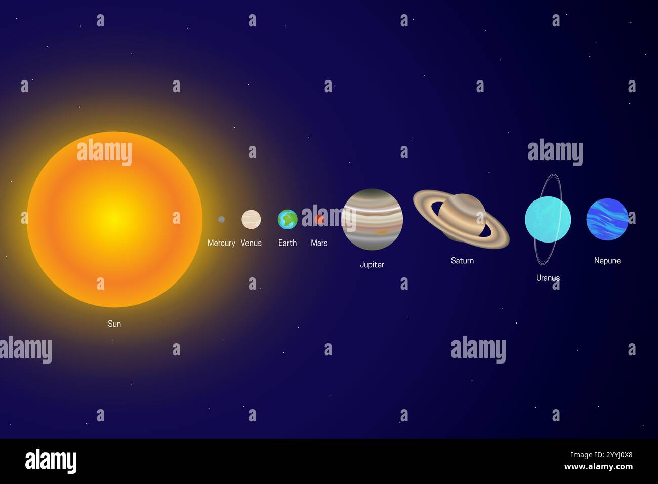 Planets of the Solar System with the Sun in the Space. Planet Set of Mercury, Venus, Earth, Mars ...