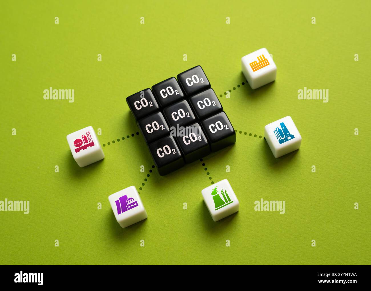 Total contribution of industry to CO2 emissions. Carbon footprint ...