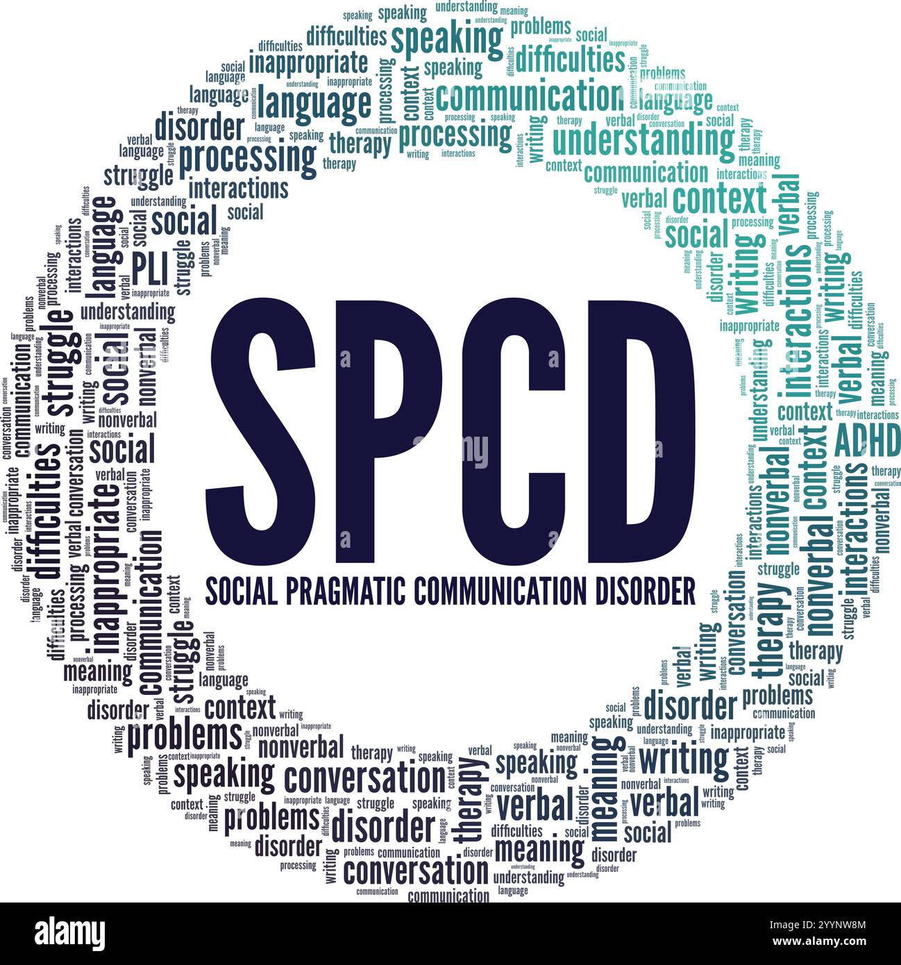 SPCD Social Pragmatic Communication Disorder word cloud conceptual ...