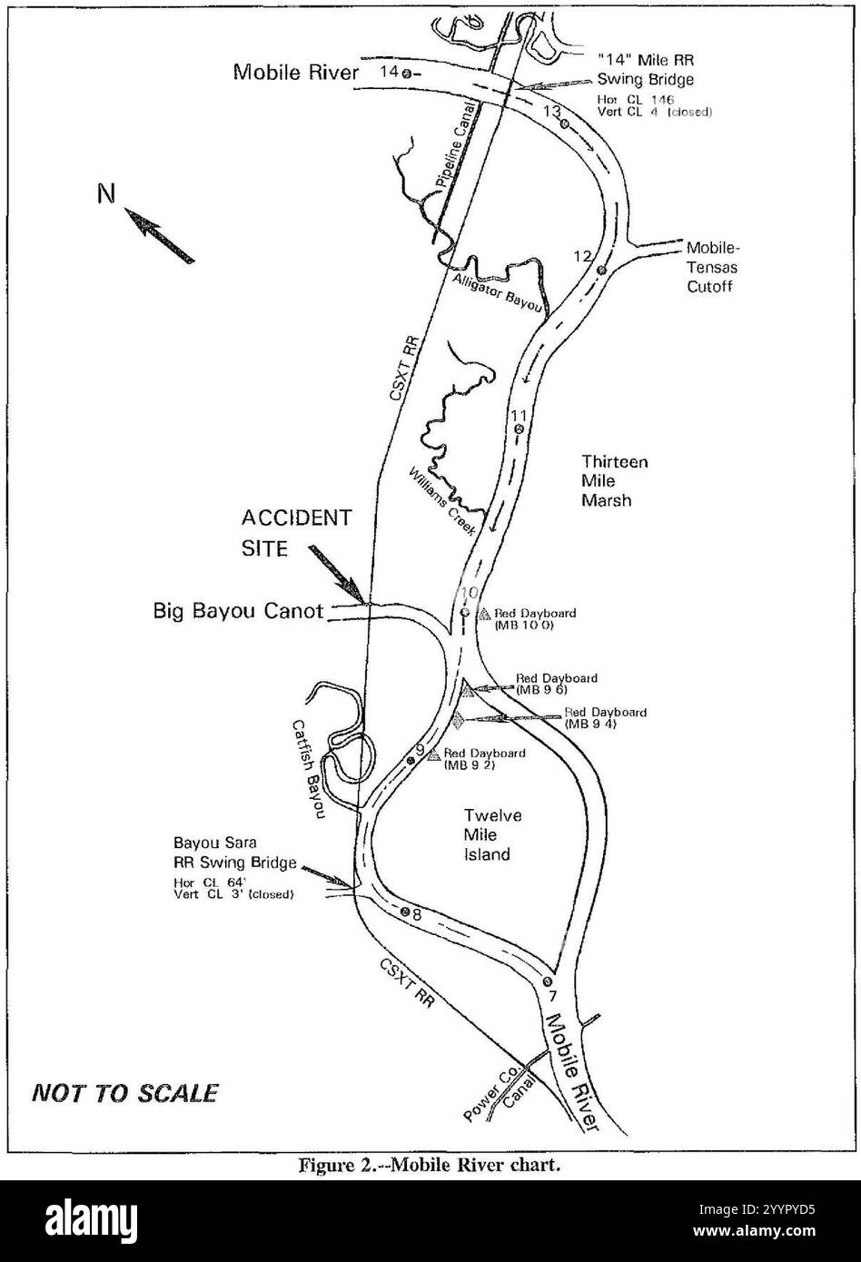 Derailment of the Sunset Limited on September 22, 1993 - ''Figure 2 ...