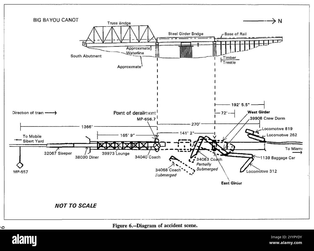 Derailment of the Sunset Limited on September 22, 1993 - ''Figure 6 ...