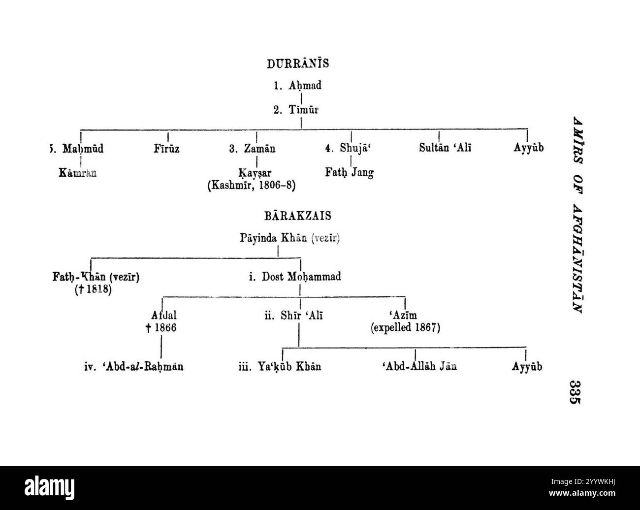 DURRANIS 14218-The Mohammadan Dynasties Chronological And Genealogical ...