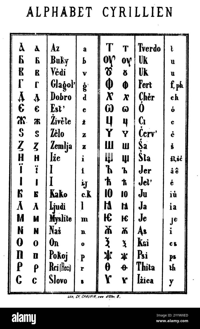 Early 19th century Romanian Cyrillic alphabet (Alecsandri, 1863 Stock ...