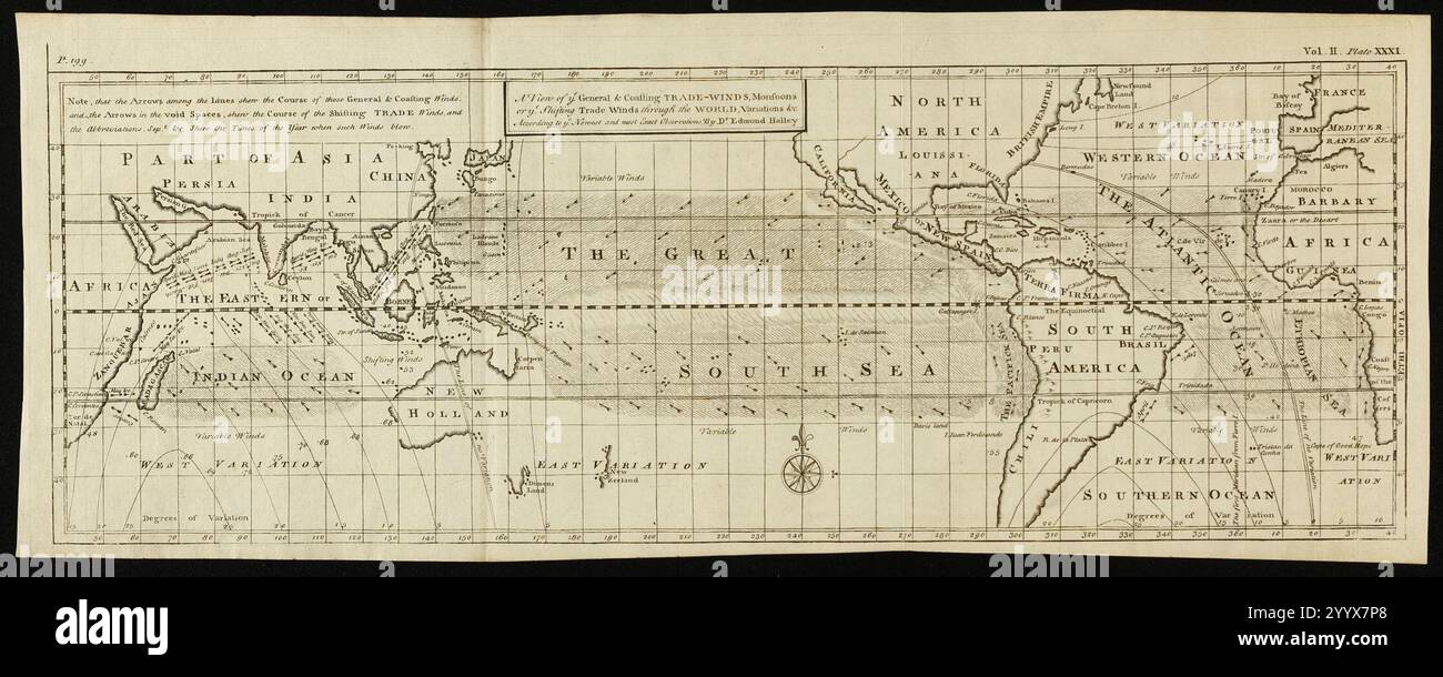 Edmond Halley, A view of ye general and coasting trade winds, monsoons ...