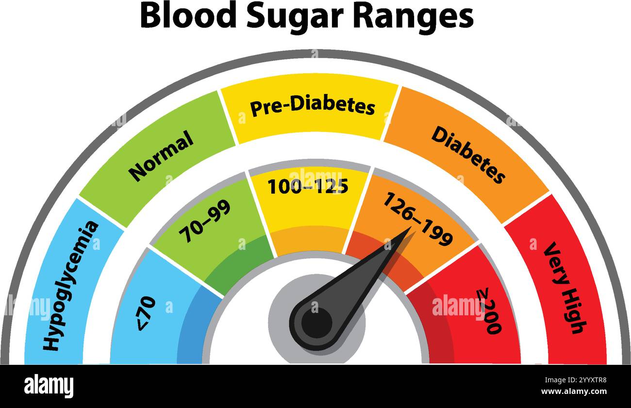 Monitoring sugar levels Cut Out Stock Images & Pictures - Alamy